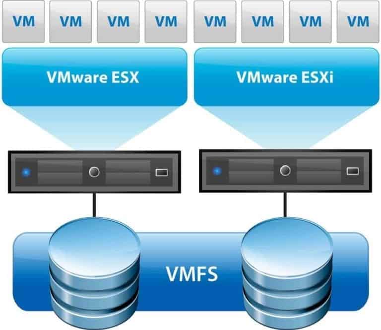 VMware vSphere – Bravo Tecnologia