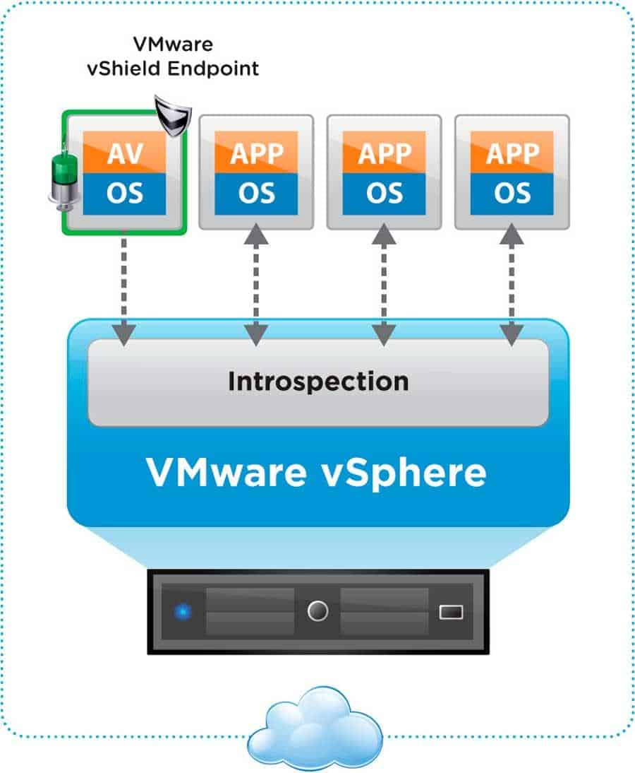 VMware vSphere – Bravo Tecnologia