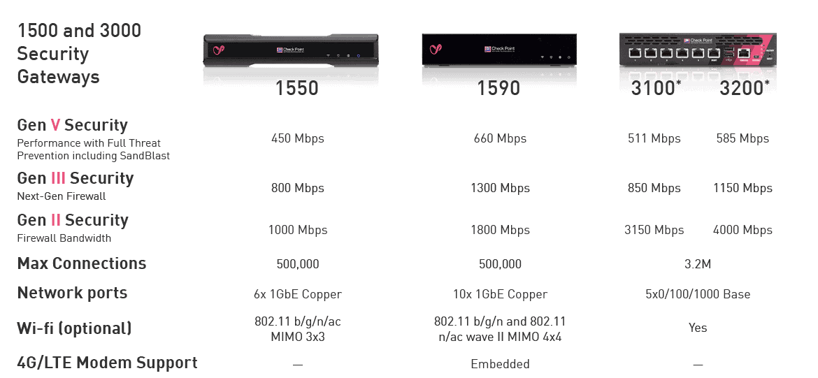 Check Point Next Generation Firewall – Bravo Tecnologia