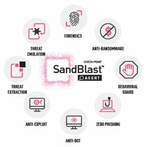 SandBlast Check Point - Detecção, Proteção e Bloqueios De Ameaças