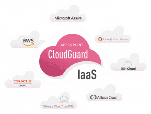 CloudGuard | Proteção Em Nuvem Pública, Privada e Híbrida