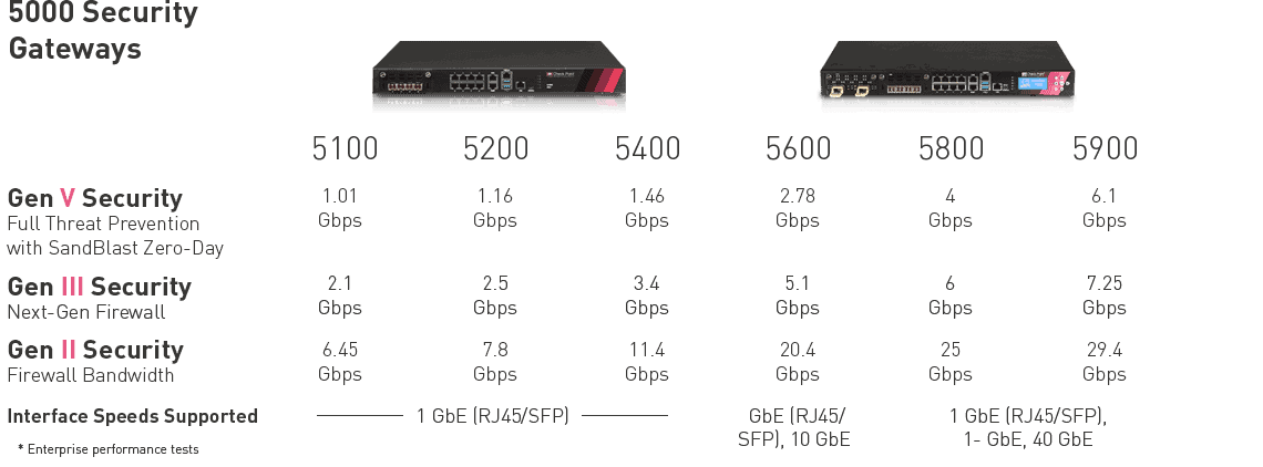 Check Point Next Generation Firewall – Bravo Tecnologia