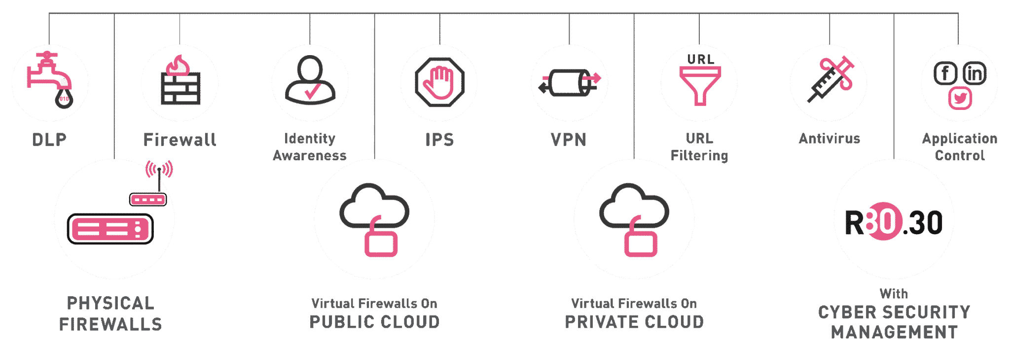 GoogleADS CheckPoint – Bravo Tecnologia